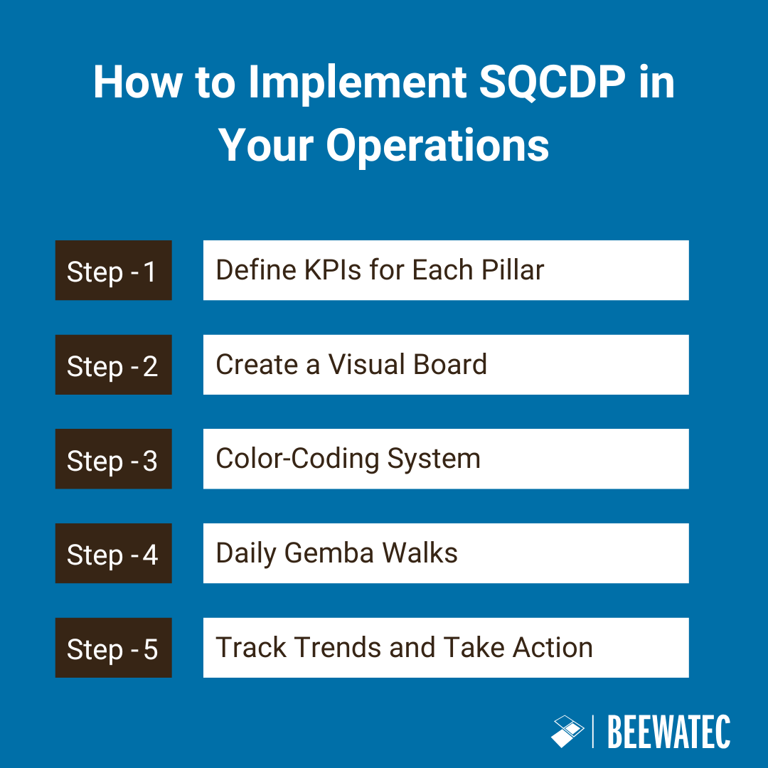 SQCDP Board: A Lean Management Powerhouse for Operational Excellence
